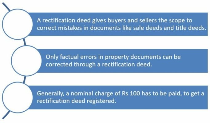Rectification Deed: Format, Charges, Legal Significance