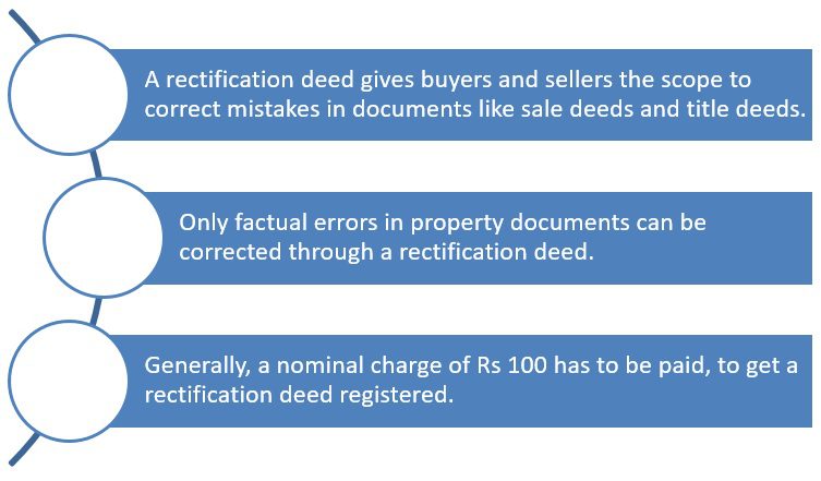Rectification Deed: Format, Charges, Legal Significance