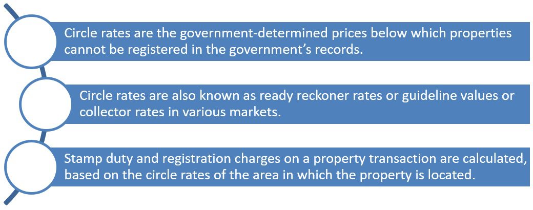 Circle Rates in Ghaziabad : New Circle Rate List 2021 | Housing News