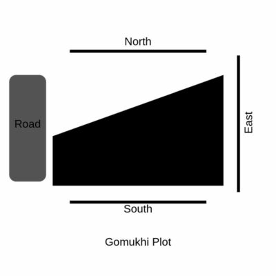 Vastu for Gaumukhi and Shermukhi plots: Tips and remedies