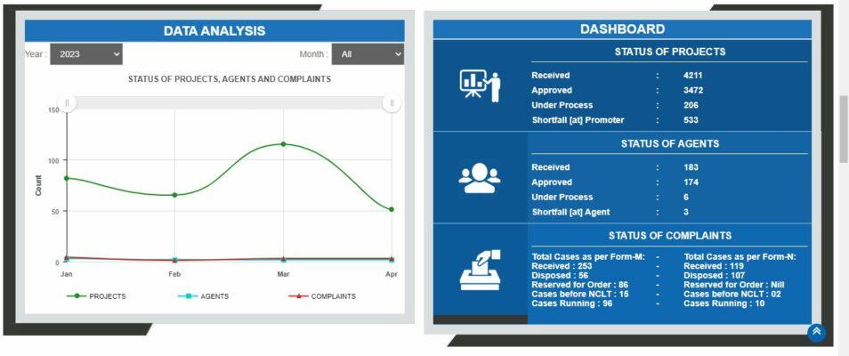 AP RERA: Registration process, fees and how to file complaints