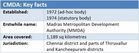 Chennai Metropolitan Development Authority: CMDA Chennai News, Master Plan