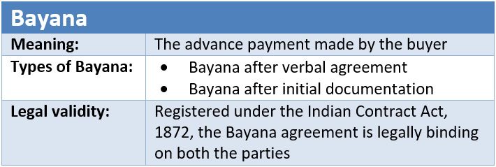 What is Bayana agreement: Bayana token money, legal document explained