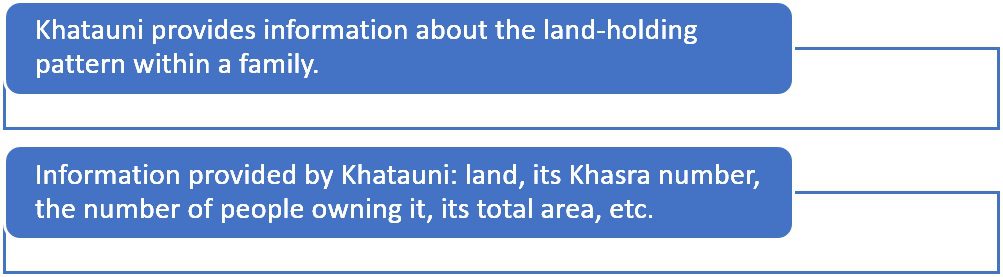 खतौनी (खतौनी) क्या है? | Housing News