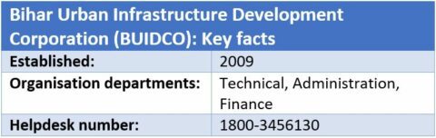 Bihar Urban Infrastructure Development Corporation: BUIDCO Latest News