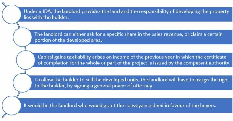 ಜಂಟಿ ಅಭಿವೃದ್ಧಿ ಒಪ್ಪಂದಗಳ ಬಗ್ಗೆ | Housing News