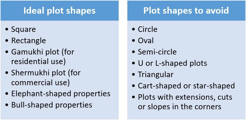 Irregular plot Vastu: Tips and remedies to keep in mind