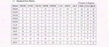 Jaipur Metro: Lines, route map, timings, stations