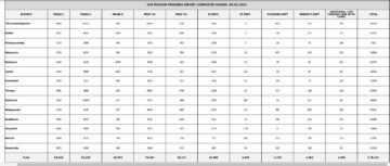 LIFE Mission Kerala Housing Scheme Eligibility, Beneficiaries, How to Apply