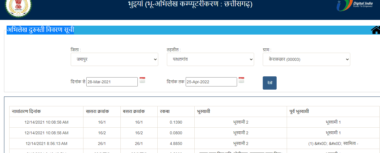 CG Bhuiyan: Everything you Need to Know