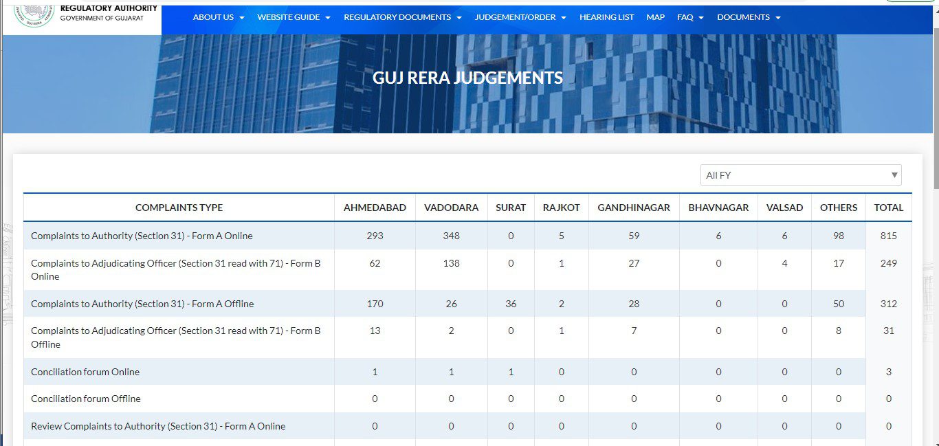 Gujarat Rera GUJRERA 2024: Registration and application
