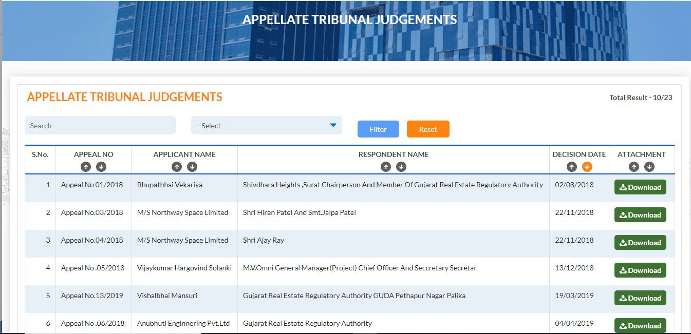 Gujarat Rera GUJRERA 2024: Registration and application