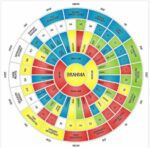 What is Vastu Chakra: A Complete Guide for Beginners