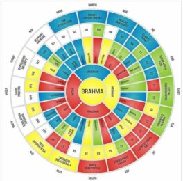 What is Vastu Chakra: A Complete Guide for Beginners