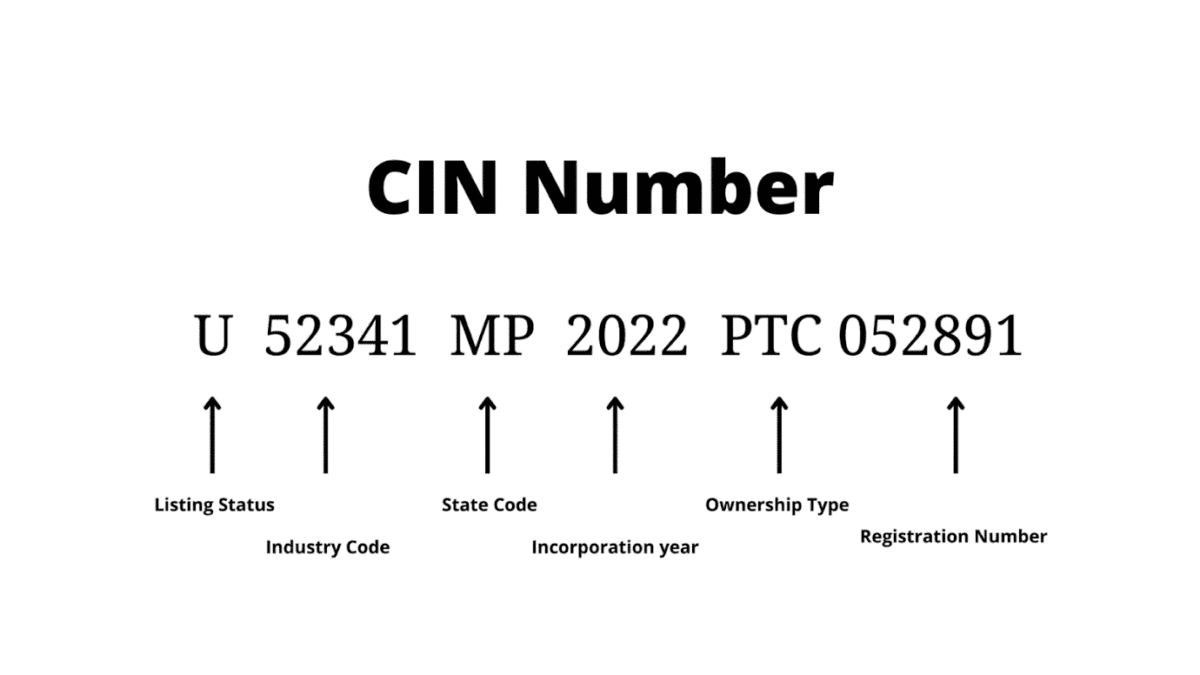 What is the CIN number, and where is it used? | Housing News