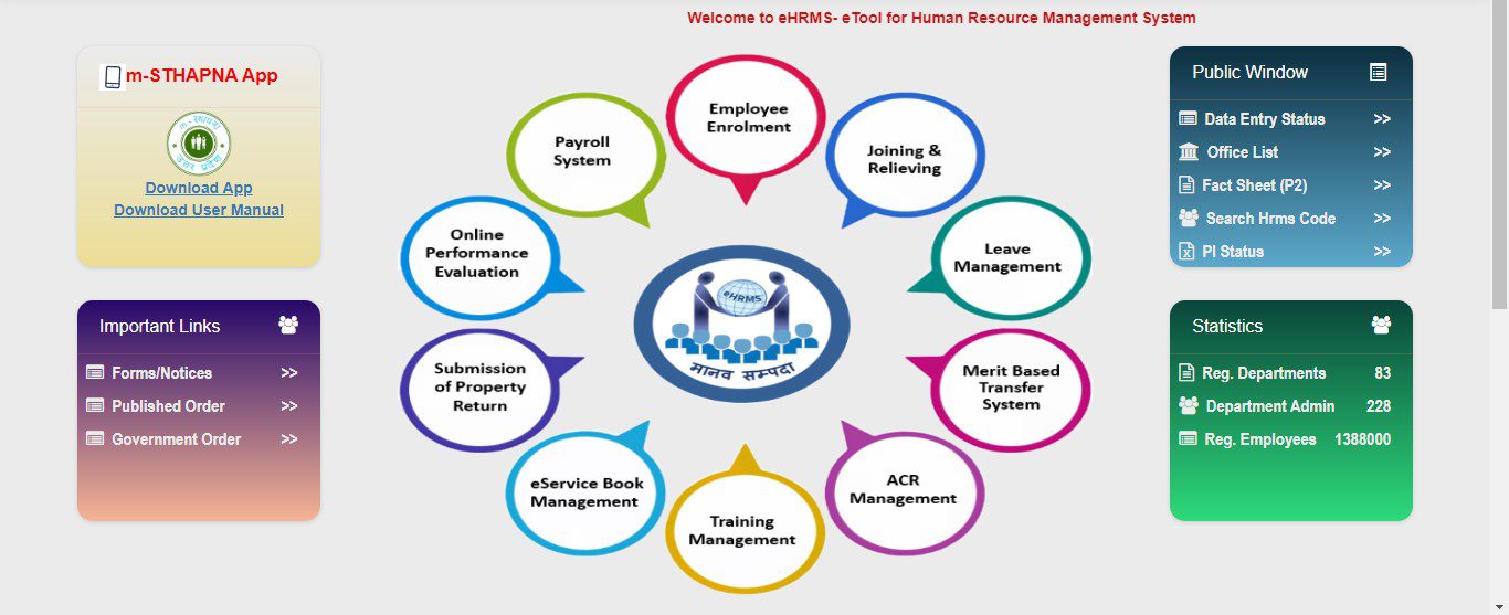 How to login on Manav Sampada UP?