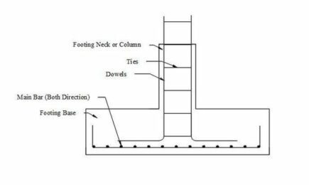 Shallow Foundation: types, design, advantages and disadvantages
