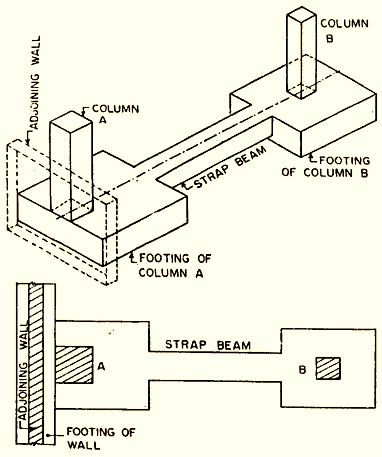 Shallow Foundation: types, design, advantages and disadvantages
