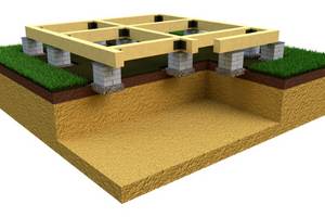 Isolated footings: Types, advantages, drawbacks and design