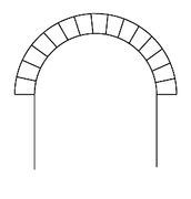 Types of arches: All you need to know