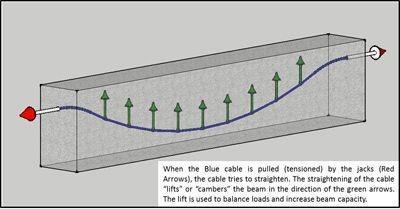 PT Slab: All you Need to know