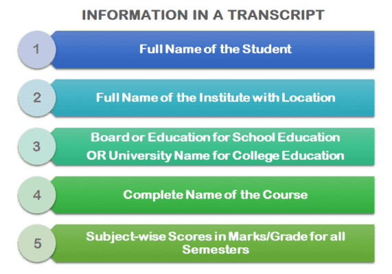 Transcript certificate: What is it and how to obtain it?