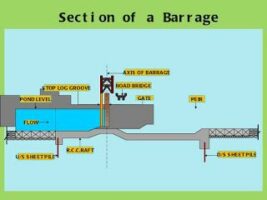 A barrage is typically constructed across a river that is flat and ...