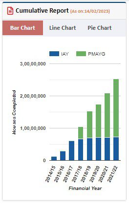 PMAY List : Download PMAY Urban and PMAYG Beneficiary List PDF