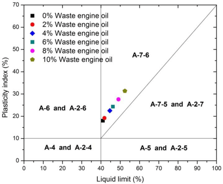 Meta title: Soil classification: Types and purpose in construction