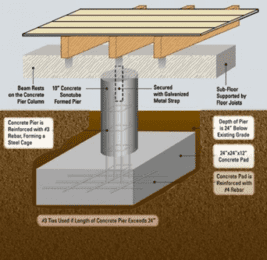 Deep Foundation: Importance And Types