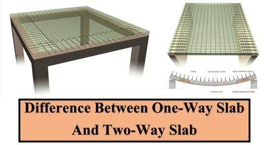 One-way Slab: Definition, Types, And Practical Applications