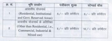 RERA Rajasthan: Registration process, charges and more
