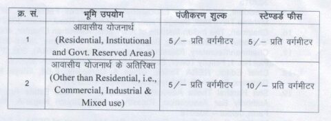 RERA Rajasthan: Registration process, charges and more