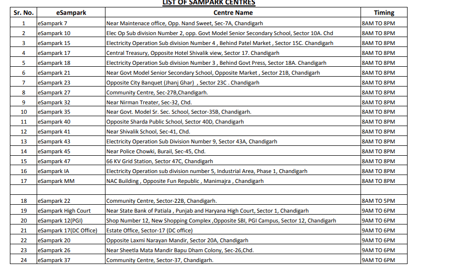 చండీగఢ్ సంపర్క్ కేంద్రాల ద్వారా ఇ-రిజిస్ట్రేషన్‌ను ప్రారంభించింది | Housing News