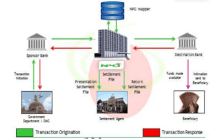 Aadhaar-based pay must for MGNREGS wages from Jan 1, 2024