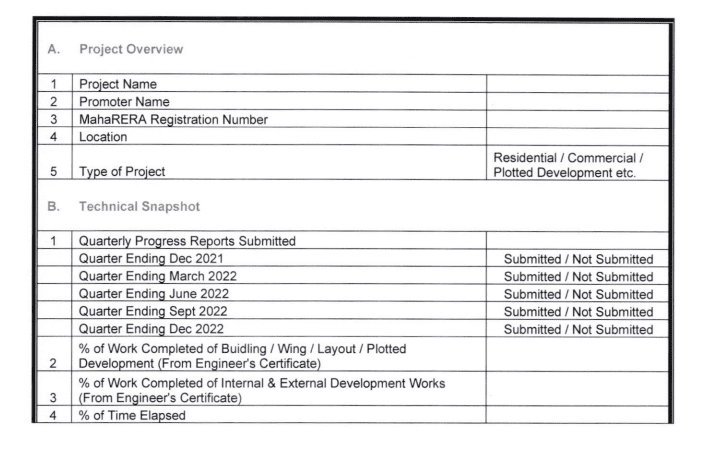 MahaRERA to start grading real estate projects