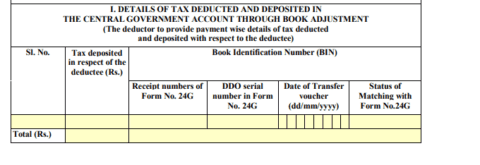 Form 16: All about Form 16 Part A, Form 16 Part B & How to download it