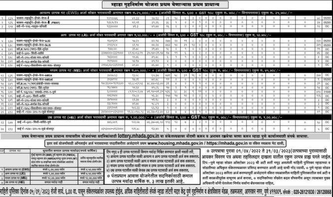 MHADA lottery Pune 2023 offers First Come First Serve scheme