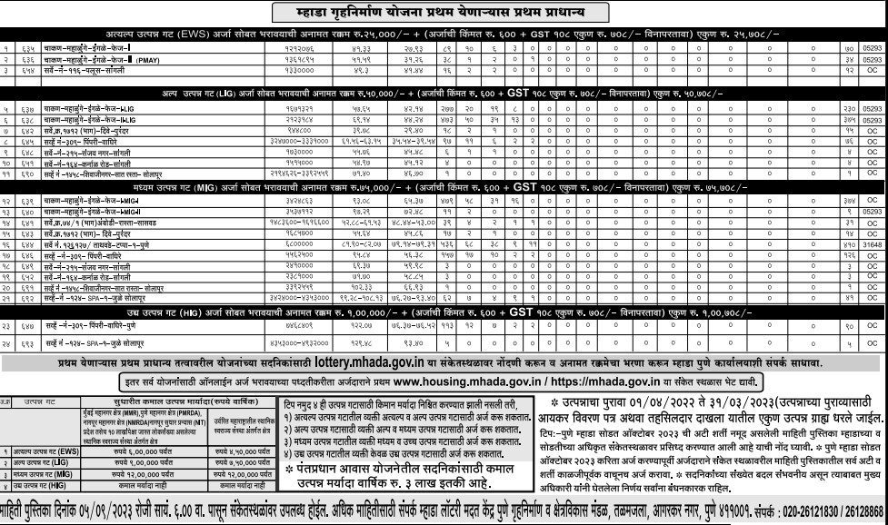 MHADA lottery Pune 2023 offers First Come First Serve scheme