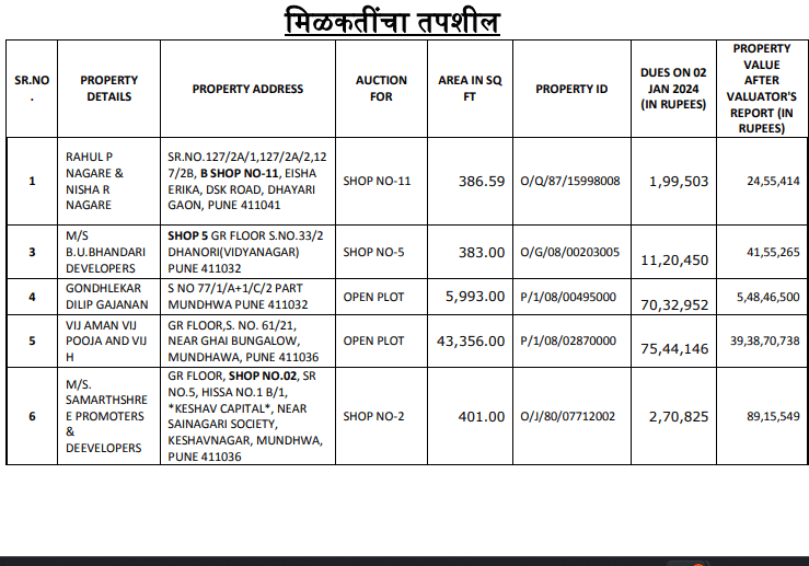 PMC to auction properties with unpaid property tax on Feb 5, 2024