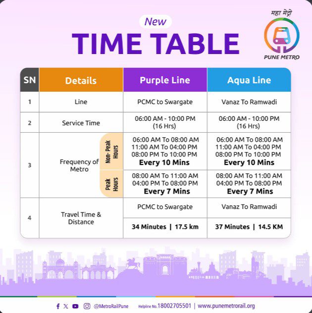 Pune Metro Timetable, Route Map, New Operations