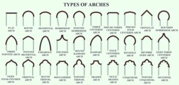 All about keystone architecture