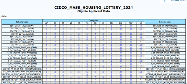 Cidco lottery 2024 lucky draw on July 19