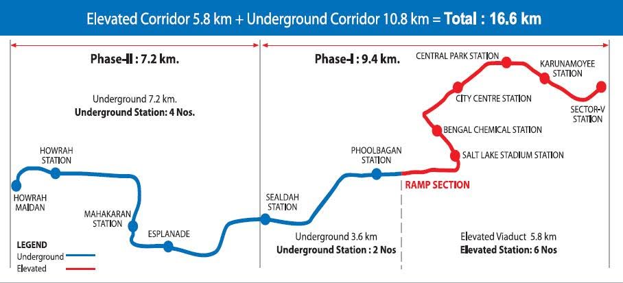 Esplanade Metro Station in Kolkata: Key facts